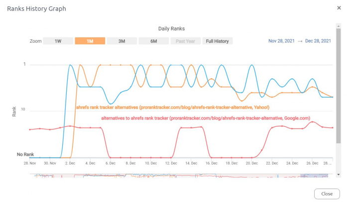 YouTube Rank Tracker: How to Check Your YouTube Rankings