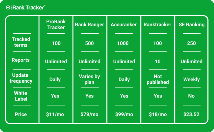 5 Best Rank Trackers: Which One is Best For You?