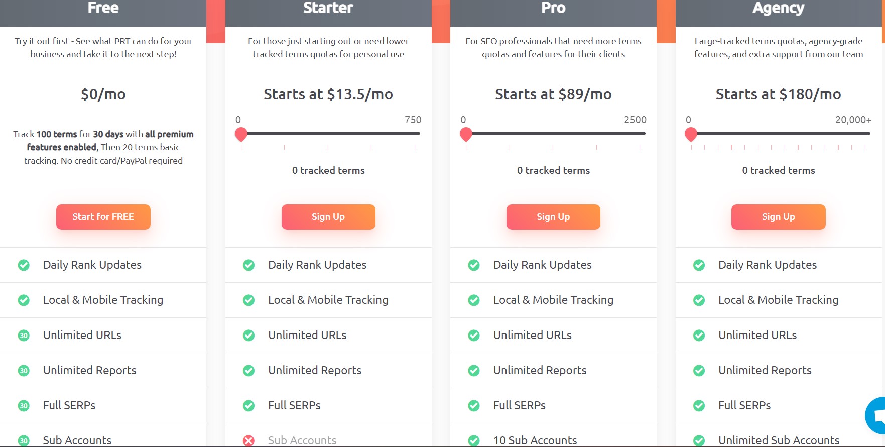 3 Best Enterprise Rank Trackers for Advanced SEO (Compared)