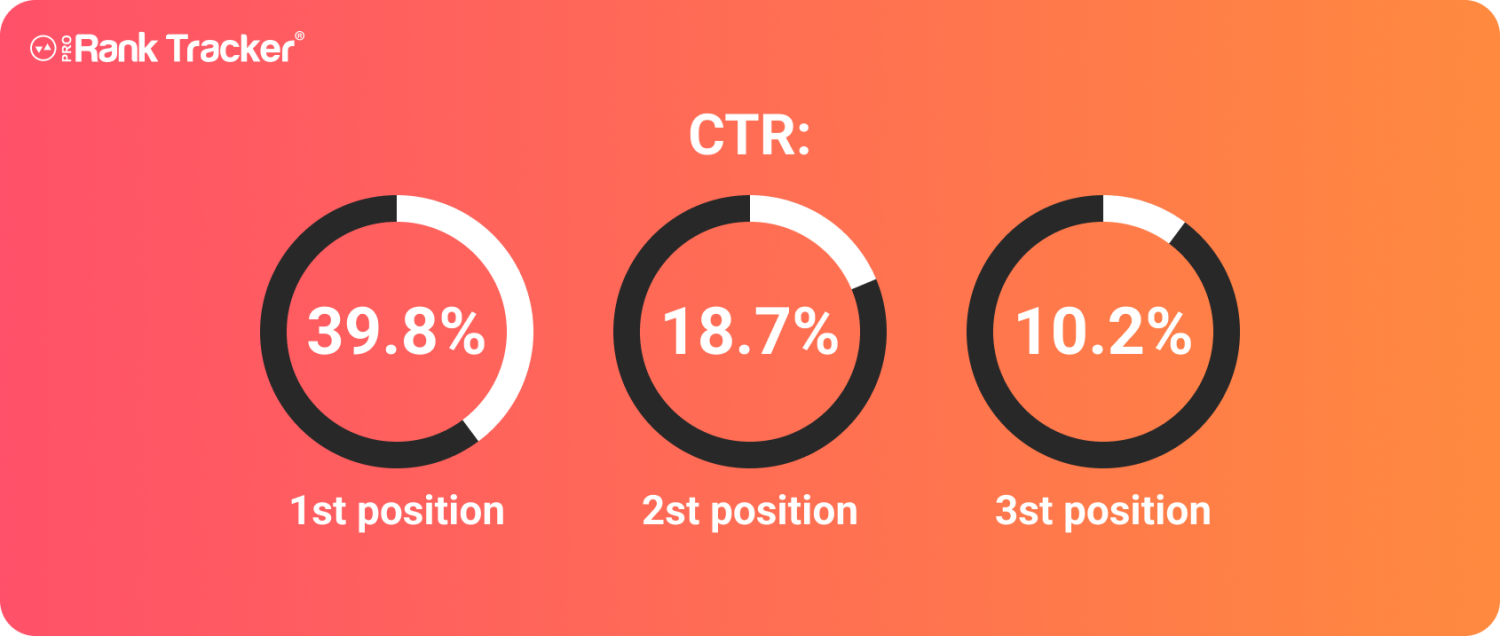 How to Check Your Website Ranking (and Improve It) Fast