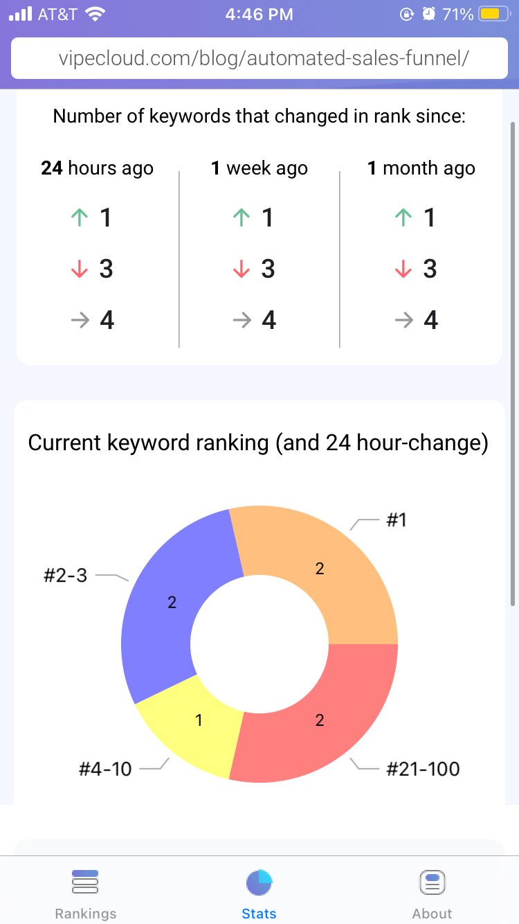 How to Use a Rank Tracker Report Template
